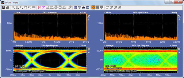 Jitter, Noise and Eye-diagram Analysis Solution | Tektronix