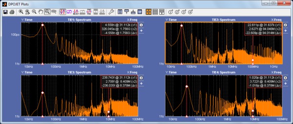Jitter, Noise and Eye-diagram Analysis Solution | Tektronix