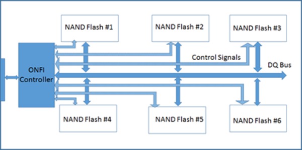 ONFI Electrical Timing Analysis Solution | Tektronix