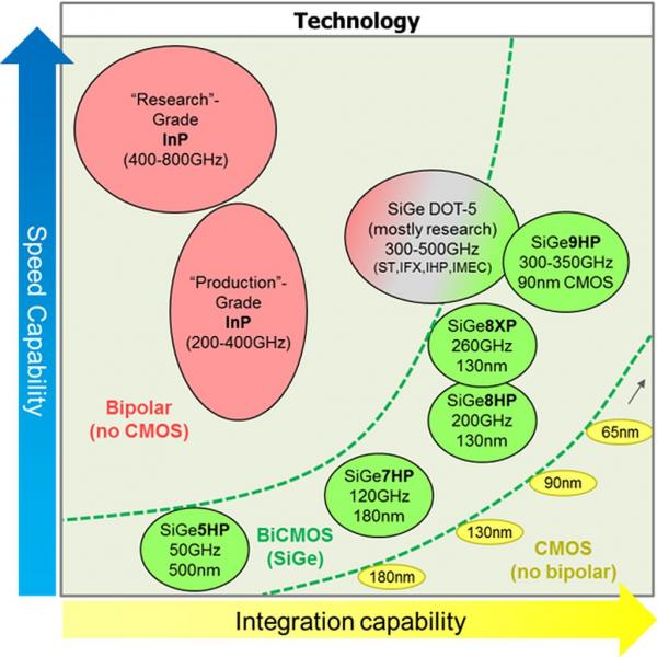 Taking the Measure of Semiconductor Processes | Tektronix