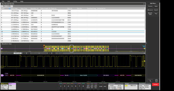 Serial Triggering and Analysis | Tektronix