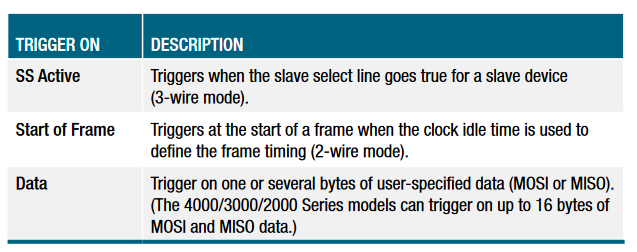 How to Troubleshoot System Problems Using an Oscilloscope with I2C and ...