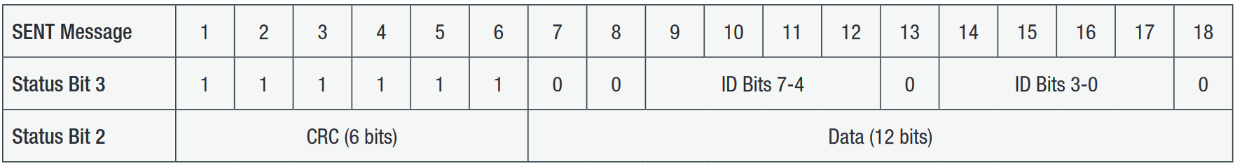 Debugging SENT Automotive Buses with an Oscilloscope | Tektronix