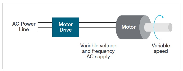 Making Measurements on 3-Phase Motor Drives with an Oscilloscope ...