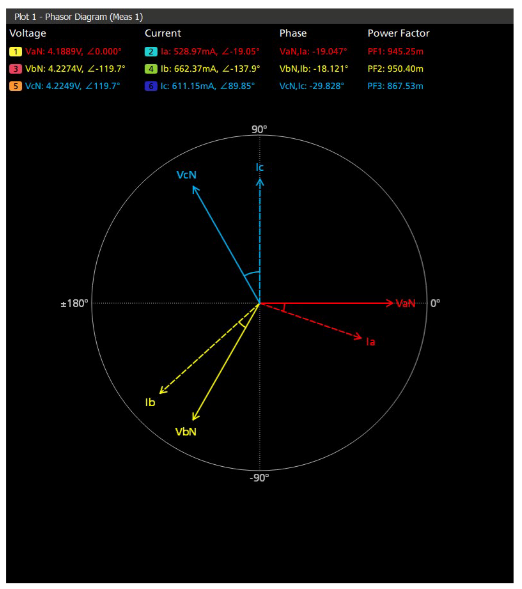 Making Measurements on 3-Phase Motor Drives with an Oscilloscope ...
