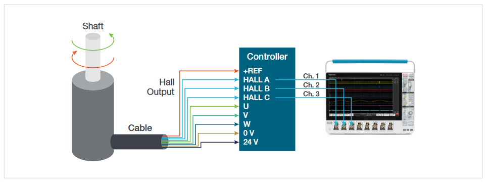 Making Measurements on 3-Phase Motor Drives with an Oscilloscope ...