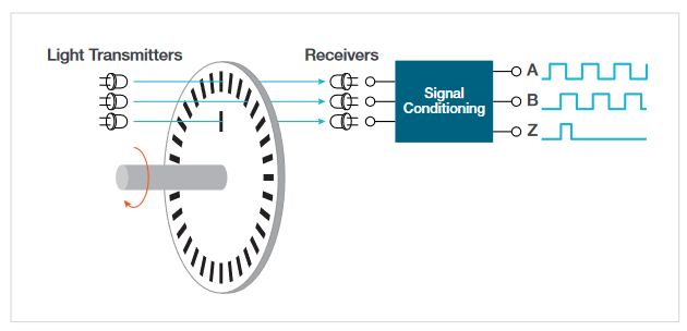 Making Measurements on 3-Phase Motor Drives with an Oscilloscope ...