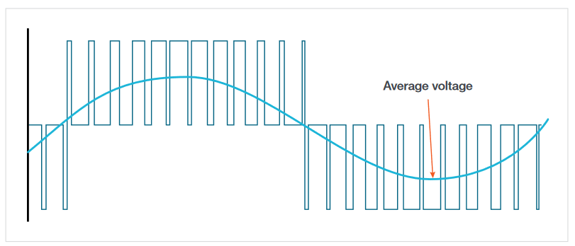 Making Measurements on 3-Phase Motor Drives with an Oscilloscope ...